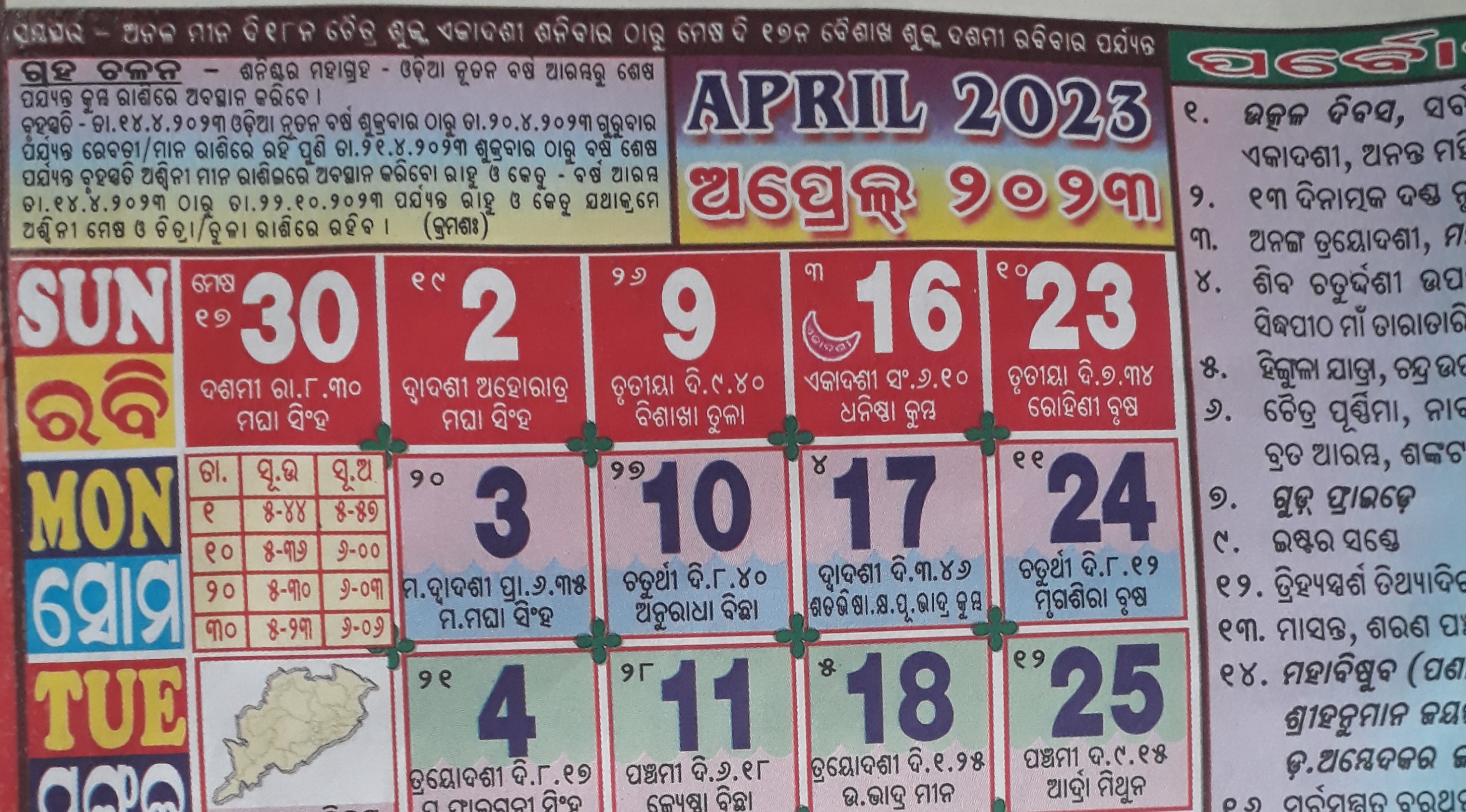 understanding panchanga – PEBBLES AND WAVES